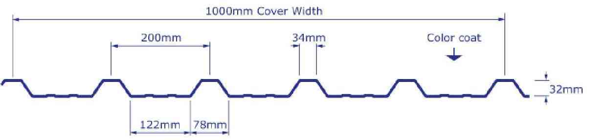Gusclad Box Profile Cladding in a range of gauge and finish